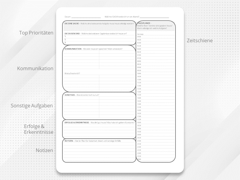 UML_PWEP_FFP_CheatSheet | ZeitStyle Coach - Effektives Zeitmanagement ...